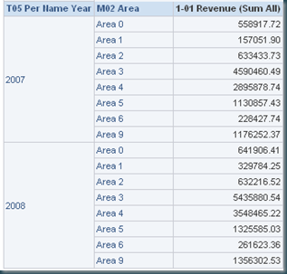 Oracle Business Intelligence OBIEE 101: OBIEE Pivot Conditional Format Grand Total Part 2